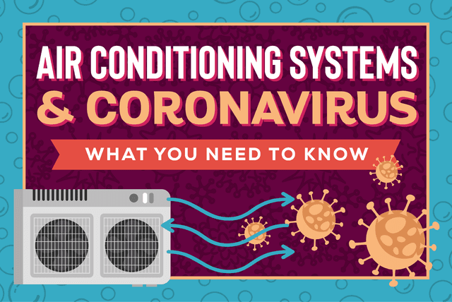 Air Conditioning Systems and Coronavirus | ECM Service