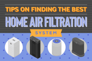 Whole Home Air Filtration System | ECM Air Conditioning