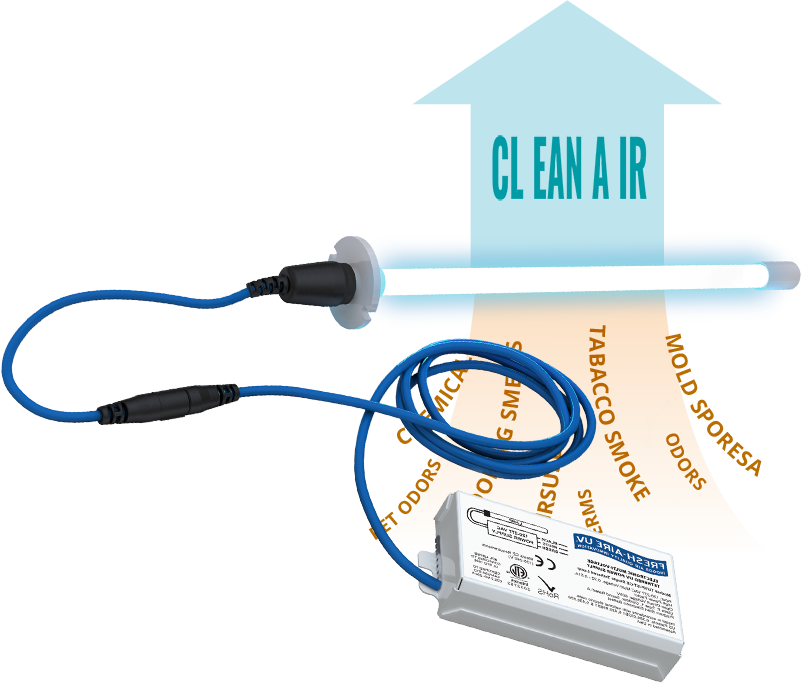 Blue Tube | ECM Air Conditioning