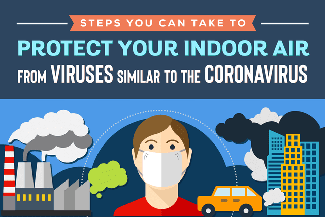 Protect Your Indoor Air from Viruses Similar to the Coronavirus | ECM